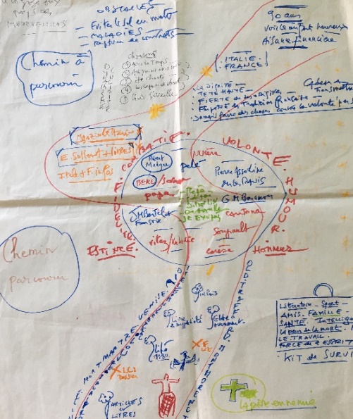 Le voyage de vie | Errances Narratives